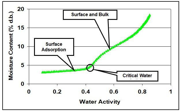 Deconstructing changes in the stability of Powders and Spices with ...