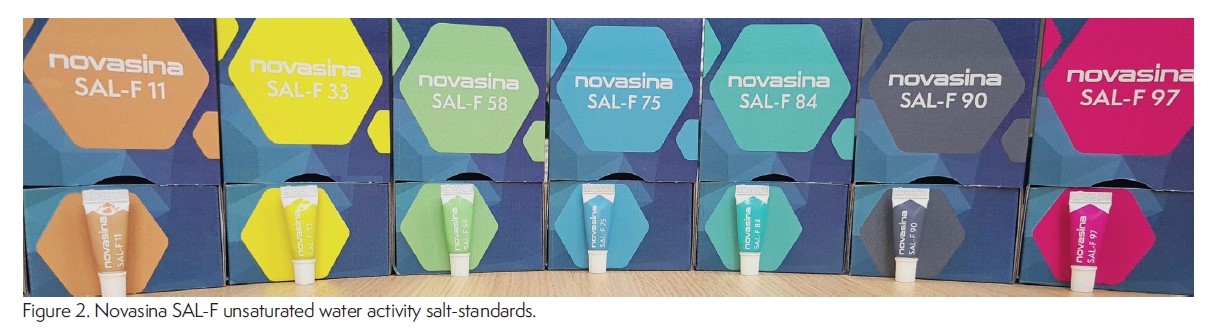 Water Activity Standards: A Review