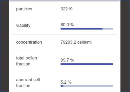 Ampha P20 - Pollen Analyzer - Neutec