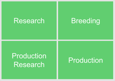 Ampha Z40 - Pollen Analyzer - Neutec