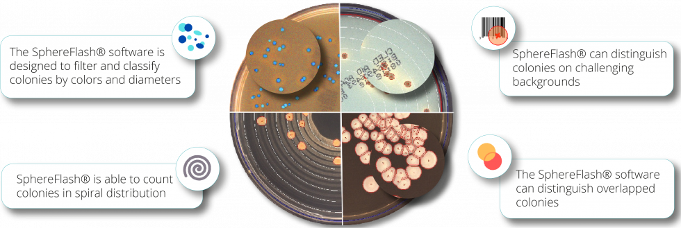 An Automatic Colony Counter for Reading Different Types of Agar Plates ...