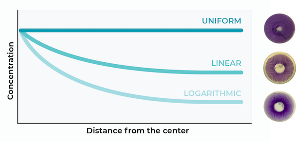 Rapid Plating with IUL’s Spiral Plating Method | Spiral Platers