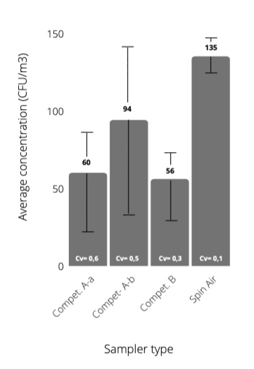 IUL's Spin Air air sampler: analyzes air quality with greater accuracy ...
