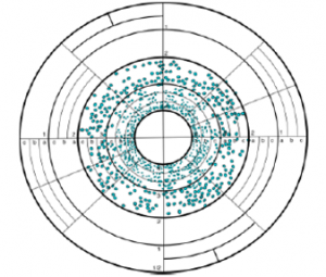 Counting Colonies: Manually Colony Counting vs. Using a Colony Counter ...