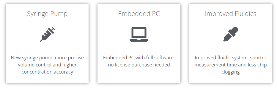 Ampha Z40 - Pollen Analyzer - Neutec
