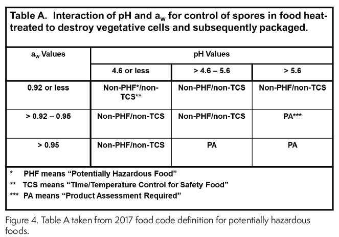 The Shelf Life of Bakery Products Simplified with Water Activity - Neutec