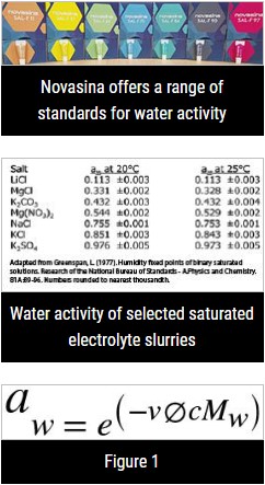 Scientist Live: "Water Activity Standards: A Review" - Neutec