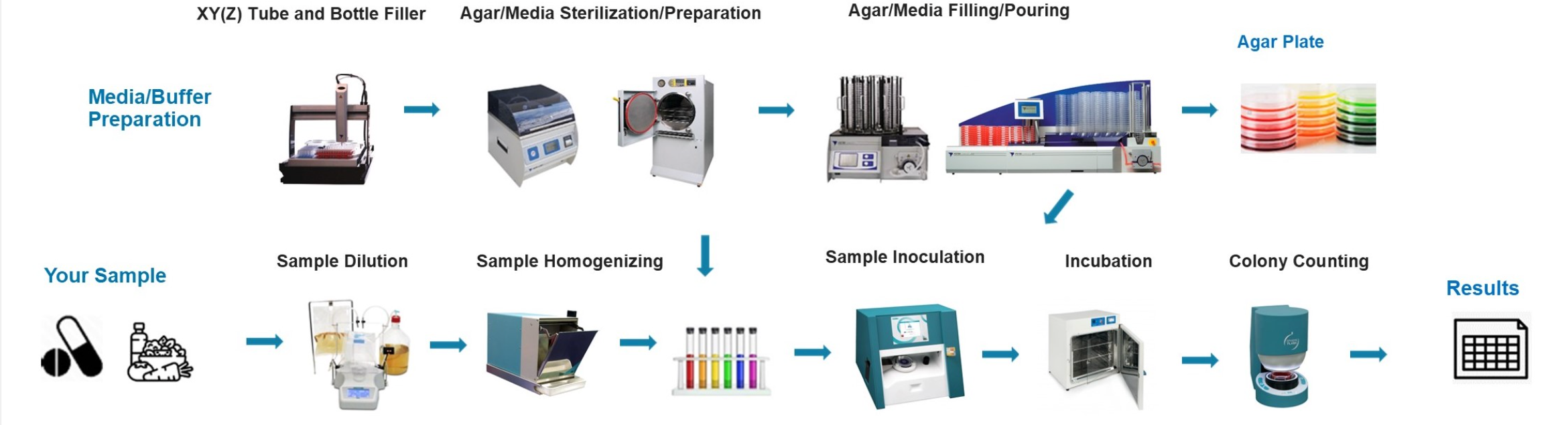Microbiology Archives - Neutec